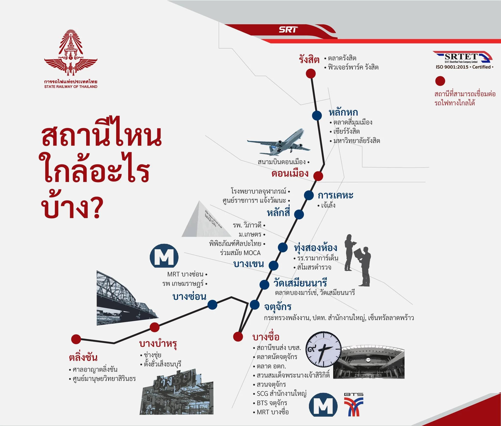 แผนที่รถไฟฟ้ากรุงเทพและปริมณฑล | BTS / MRT / Airport Rail Link อับเดต ...