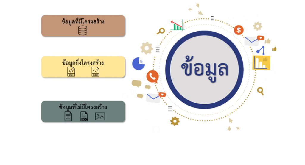 ข้อมูล (Data) คือ อะไร